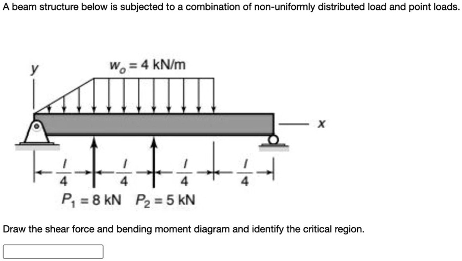 SOLVED: A beam structure below is subjected to a combination of non ...