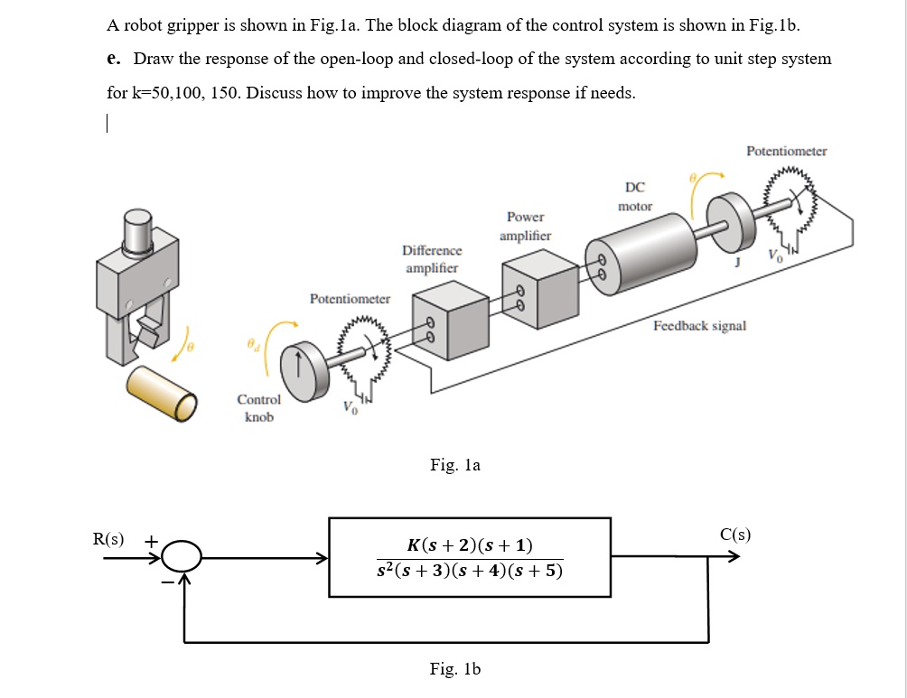 A robot gripper is shown in Fig. 1a. The block diagram of the control ...
