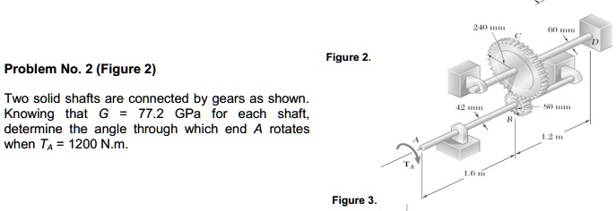 SOLVED: Problem No.2 (Figure 2) Two solid shafts are connected by gears ...
