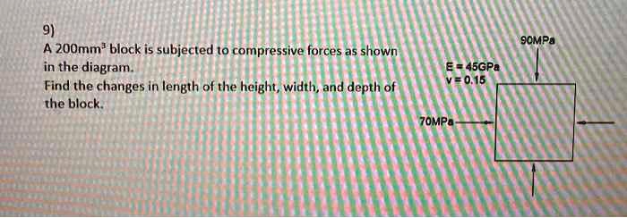 SOLVED: Texts: 9) A 200 mm block is subjected to compressive forces as ...