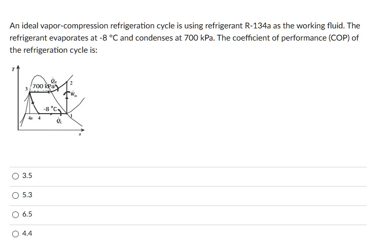 SOLVED: An ideal vapor-compression refrigeration cycle is using refrigerant R-134a as the ...