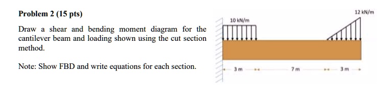SOLVED: Problem 2 (15 pts) 12 kN/m 10 kN Draw a shear and bending ...