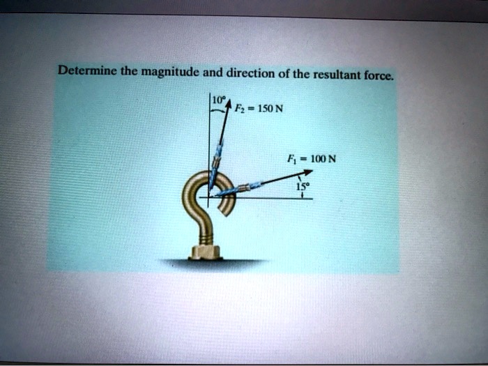 Determine the magnitude and direction of the resultant force. I0e Fz ...
