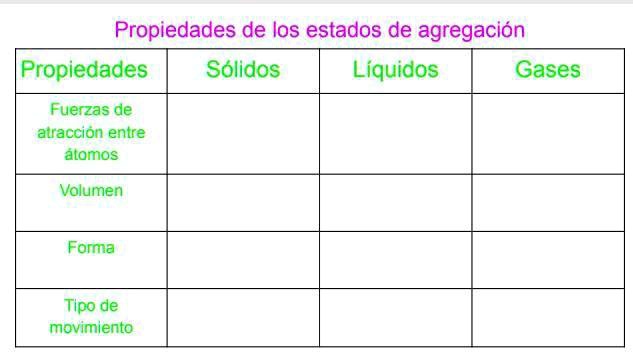 SOLVED: Realiza el llenado de la tabla comparativa de las propiedades ...