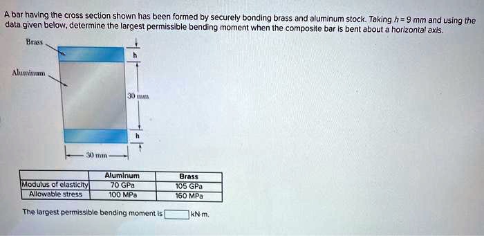 SOLVED: A bar having the cross section shown has been formed by ...