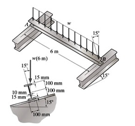 W 15° 6 m w(6 m) B 15° 15 mm 100 mm 10 mm 15 mm 100 mm 15° 100 mm