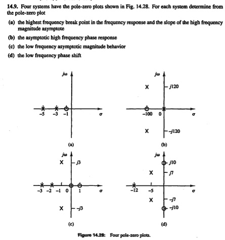 SOLVED: 14.9. Four systems have the pole-zero plots shown in Fig. 14.28 ...