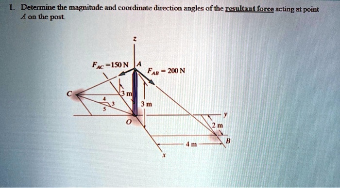 SOLVED: Determine the magnitude and coordinate direction angles ofthe ...