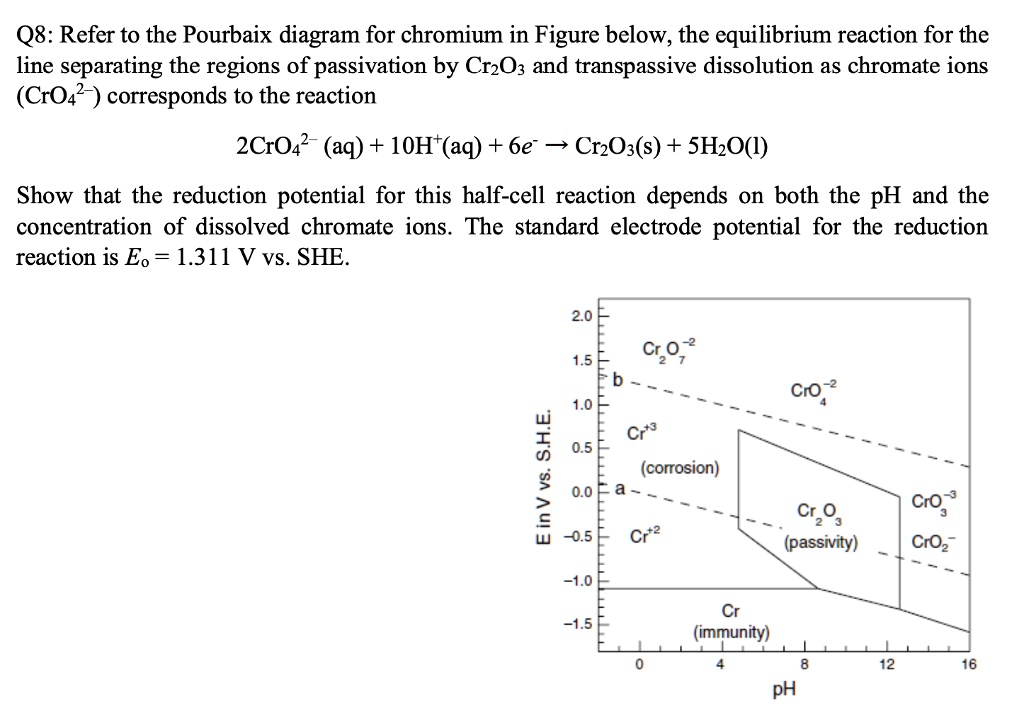 SOLVED: Q8: Refer to the Pourbaix diagram for chromium in Figure below ...