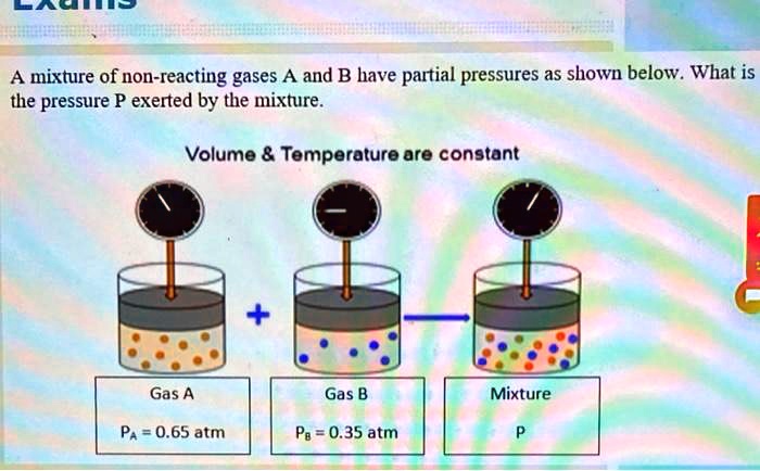 SOLVED: A mixture of non-reacting gases A and B have partial pressures as shown below. What is ...
