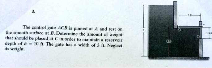 SOLVED: The control gate ACB is pinned at A and rests on the smooth ...