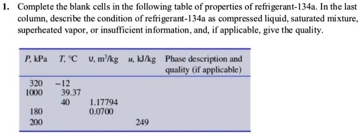 SOLVED: Complete the blank cells in the following table of properties ...
