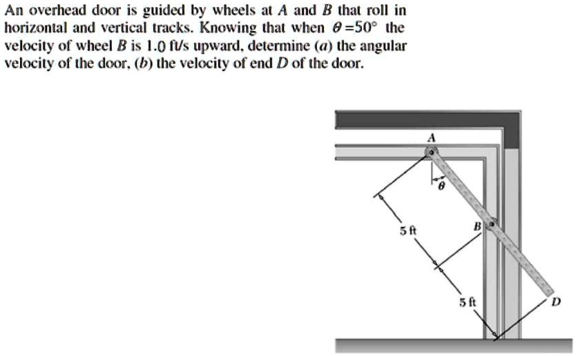 SOLVED: An overhead door is guided by wheels at A and B that roll in ...
