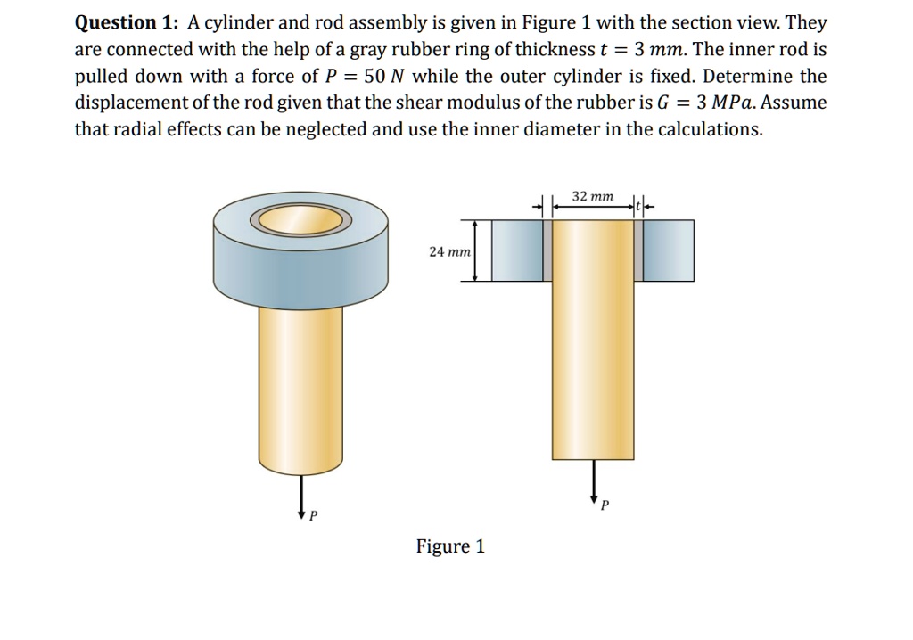 Question 1: A cylinder and rod assembly is given in Figure 1 with the ...