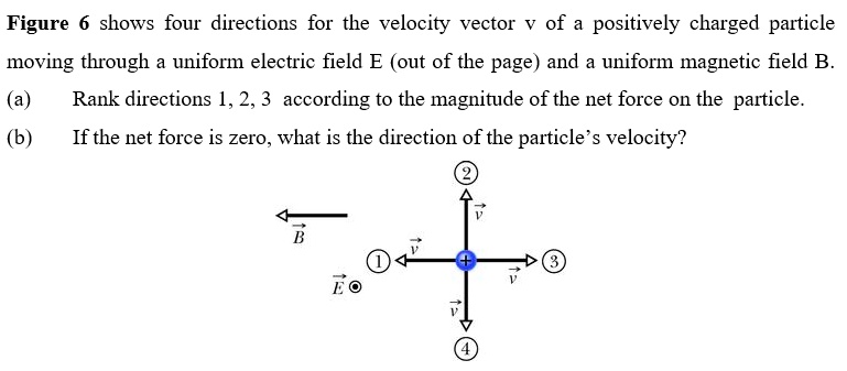 VIDEO solution: Figure 6 shows four directions for the velocity vector v of a positively charged ...