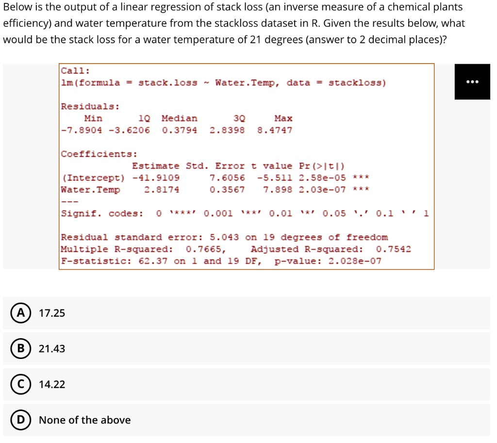 Below is the output of a linear regression of stack loss (an inverse ...