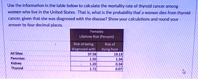 SOLVED: Use the information in the table below to calculate the ...