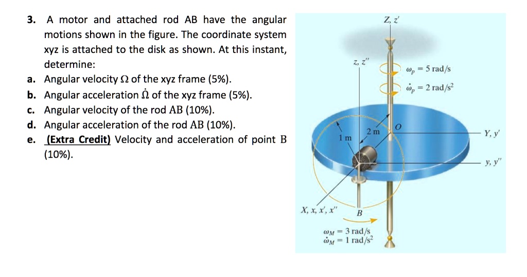 3. A motor and attached rod AB have the angular motions shown in the ...