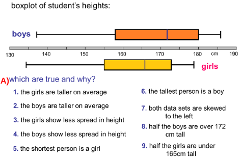 SOLVED: boxplot of student's heights: boys A) which are true and why? 1 ...