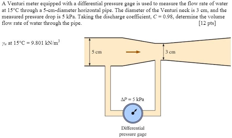 SOLVED: A Venturi meter equipped with a differential pressure gage is used to measure the flow ...