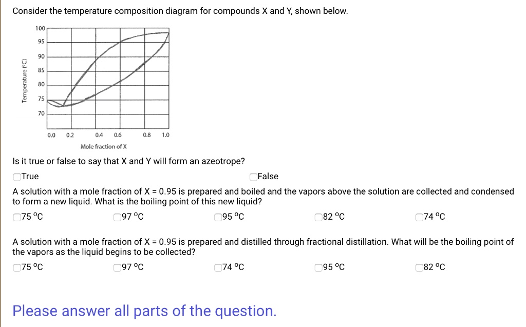SOLVED: Consider the temperature composition diagram for compounds X and Y, shown below: 100 L ...