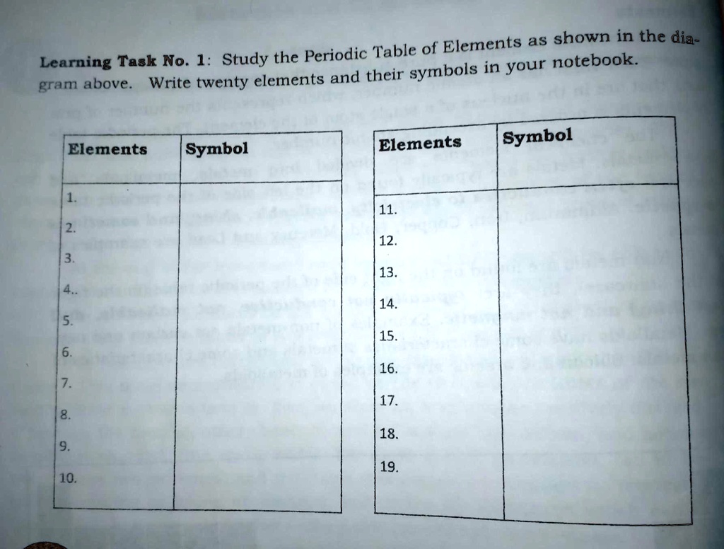 SOLVED: Tulong po please, kailangan ko na po eh. Elements as shown in the diagram. Learning Task ...