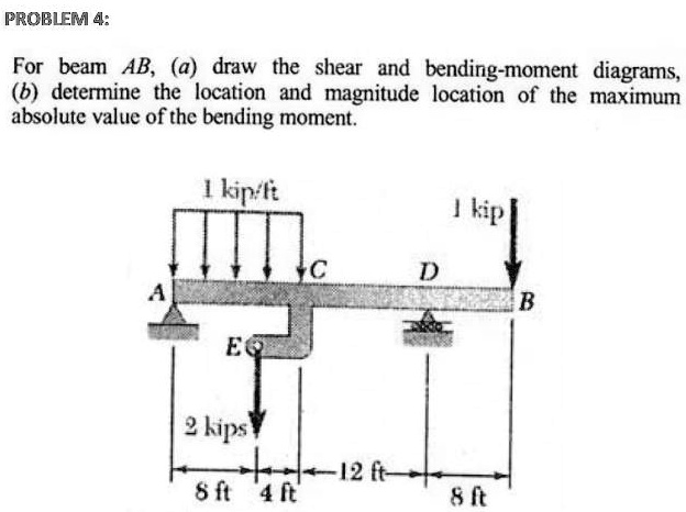 SOLVED: For beam AB, draw the shear and bending-moment diagrams and ...