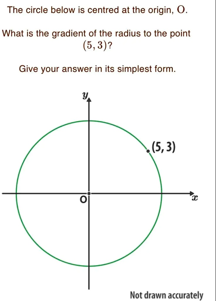 The circle below is centred at the origin, O. What is the gradient of the radius to the point (5 ...