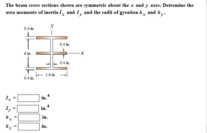 SOLVED: The beam cross sections shown are symmetric about the x and y ...