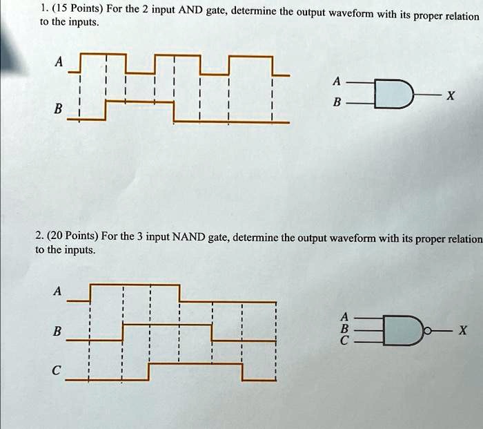 Solved 115 Points For The 2 Input And Gate Determine The Output Waveform With Its Proper 