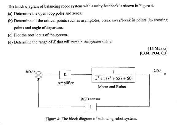 The block diagram of balancing robot system with a unity feedback is shown in Figure 4. (a ...
