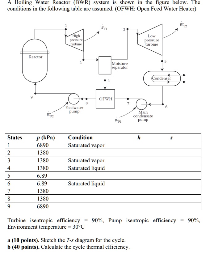 SOLVED: How do you do this? Different than other questions. A Boiling Water Reactor (BWR) system ...