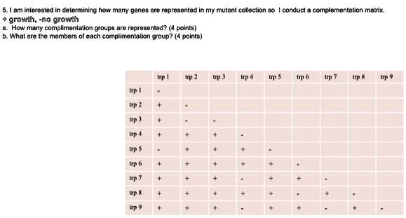 Solved 5 I Am Interested In Determining How Many Genes Are Represented In My Mutant Collection 