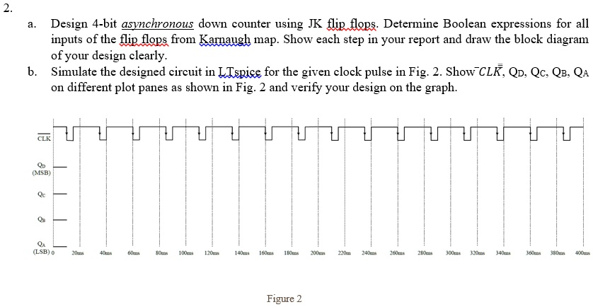 Solved A Design A 4 Bit Asynchronous Down Counter Using Jk Flip Flops Determine Boolean 