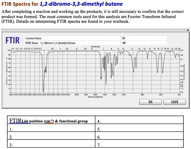 SOLVED: FTIR Spectra for 1,2-dibromo-3,3-dimethyl butane After ...