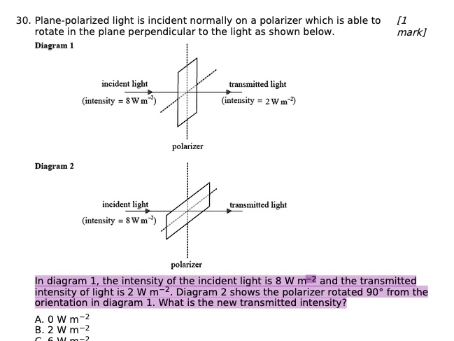 SOLVED: Plane-polarized light is incident normally on a polarizer which ...