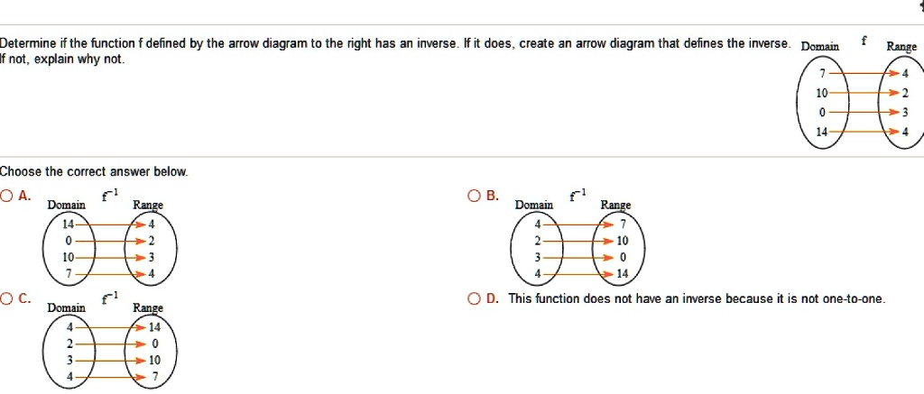 Determine if the function f defined by the arrow diagram to the right ...