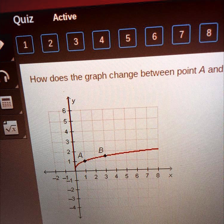 How does the graph change between point A and