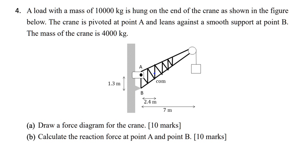 SOLVED: 4 A load with a mass of 10000 kg is hung on the end of the ...