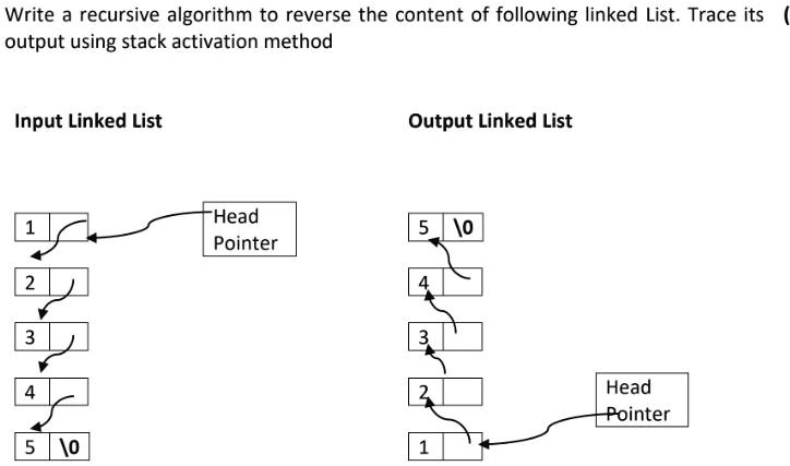 Solved Write A Recursive Algorithm To Reverse The Content Of The Following Linked List Trace