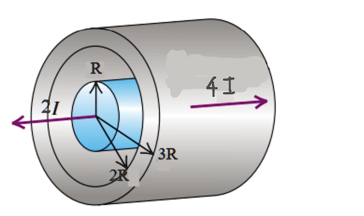SOLVED: A solid conductive cylinder of radius R is placed ...