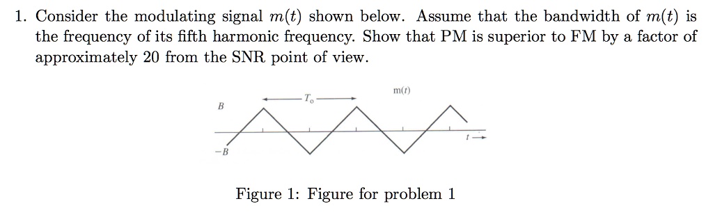 SOLVED: 1. Consider the modulating signal m(t) shown below. Assume that ...
