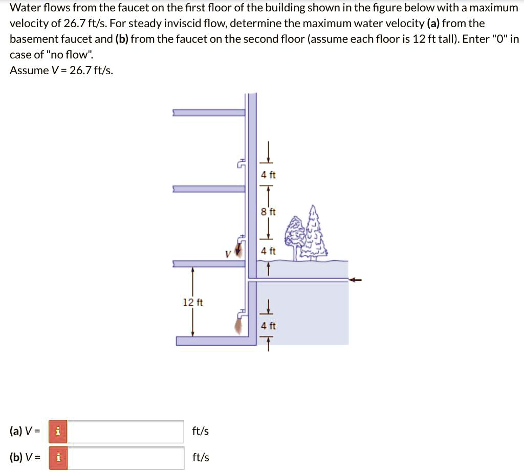 SOLVED: Water flows from the faucet on the first floor of the building shown in the figure ...