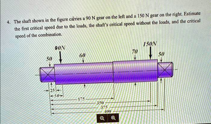 4. The shaft shown in the figure carries a 90 N gear on the left and a ...
