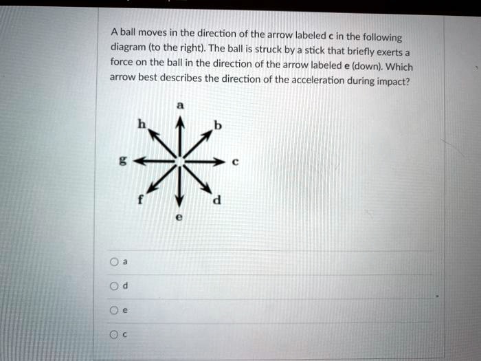 SOLVED: A ball moves in the direction of the arrow labeled in the ...