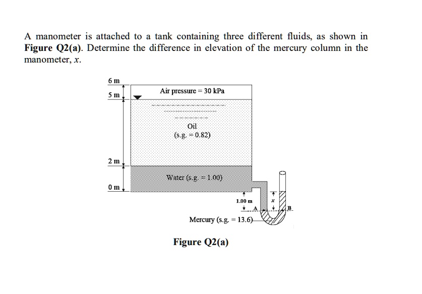 A manometer is attached to a tank containing three different fluids, as ...