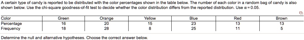 A certain type of candy is reported to be distributed with the color ...