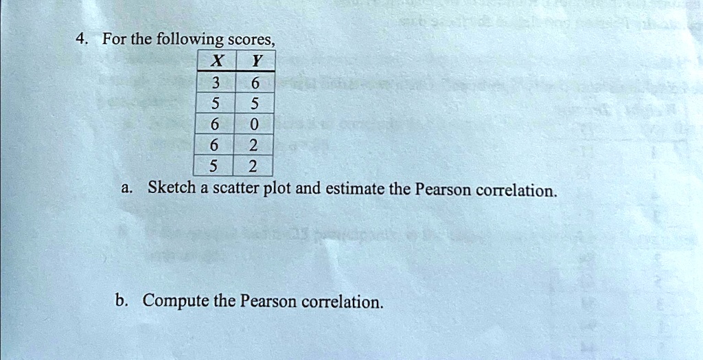 SOLVED: For the following scores, able[[x,Y 4.For the following scores X Y 3 6 5 5 6 0 6 2 5 2 a ...