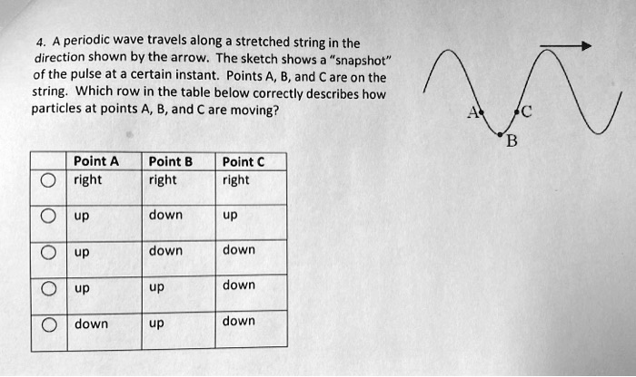 periodic wave travels along stretched string in the direction shown by the arrow the sketch ...