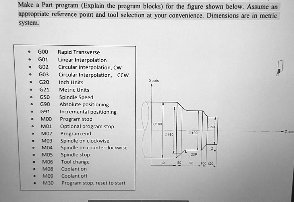 SOLVED: Make a Part program (Explain the program blocks for the figure ...